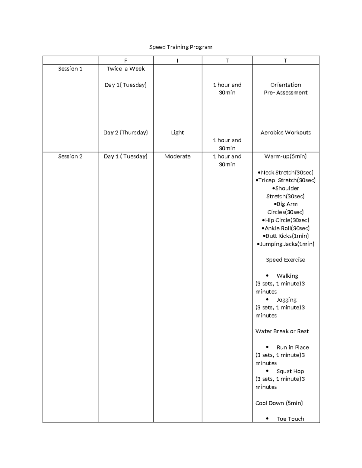 Speed Training Program FFFs: Weekly Sessions Overview - Studocu