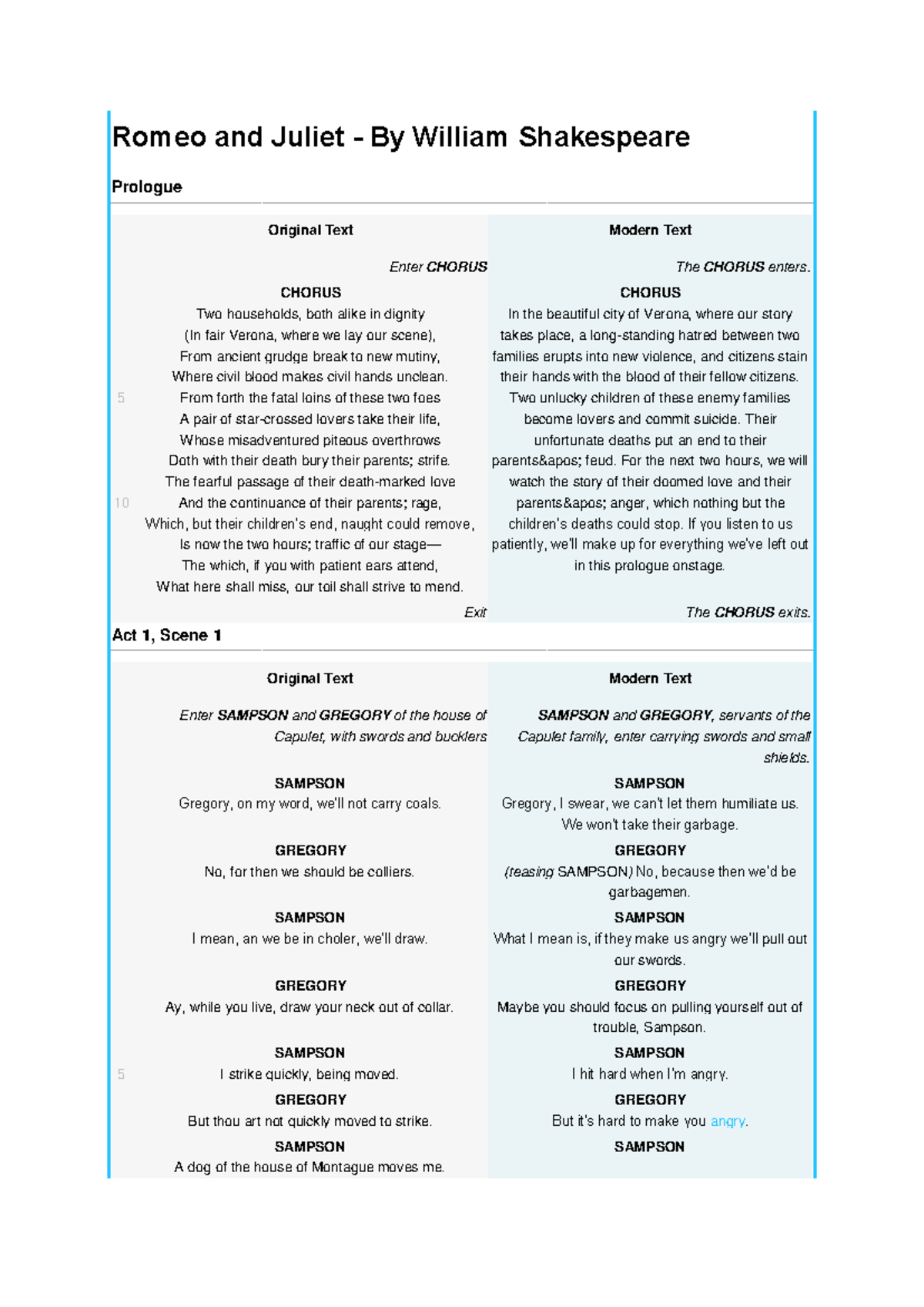 NO FEAR VERSION: Romeo and Juliet Act 1, Scenes 1-2 Modern Text - Studocu