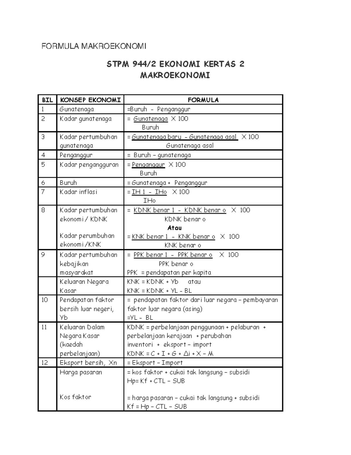 Formula Makroekonomi STPM 944/2 Kertas 2: Panduan Lengkap - Studocu