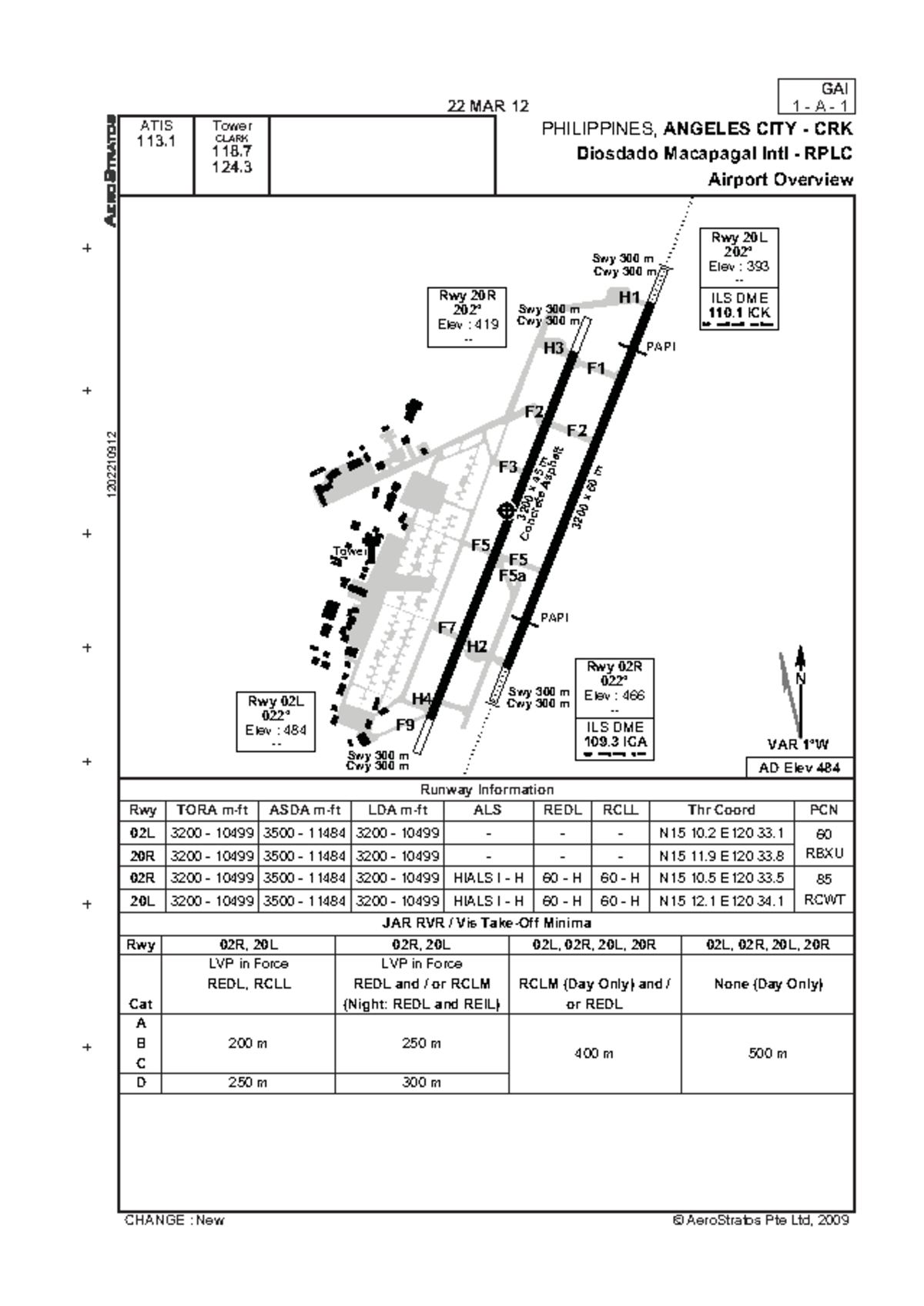 Diosdado Macapagal Intl (RPLC) Airport Overview & Charts - Mar 2012 ...