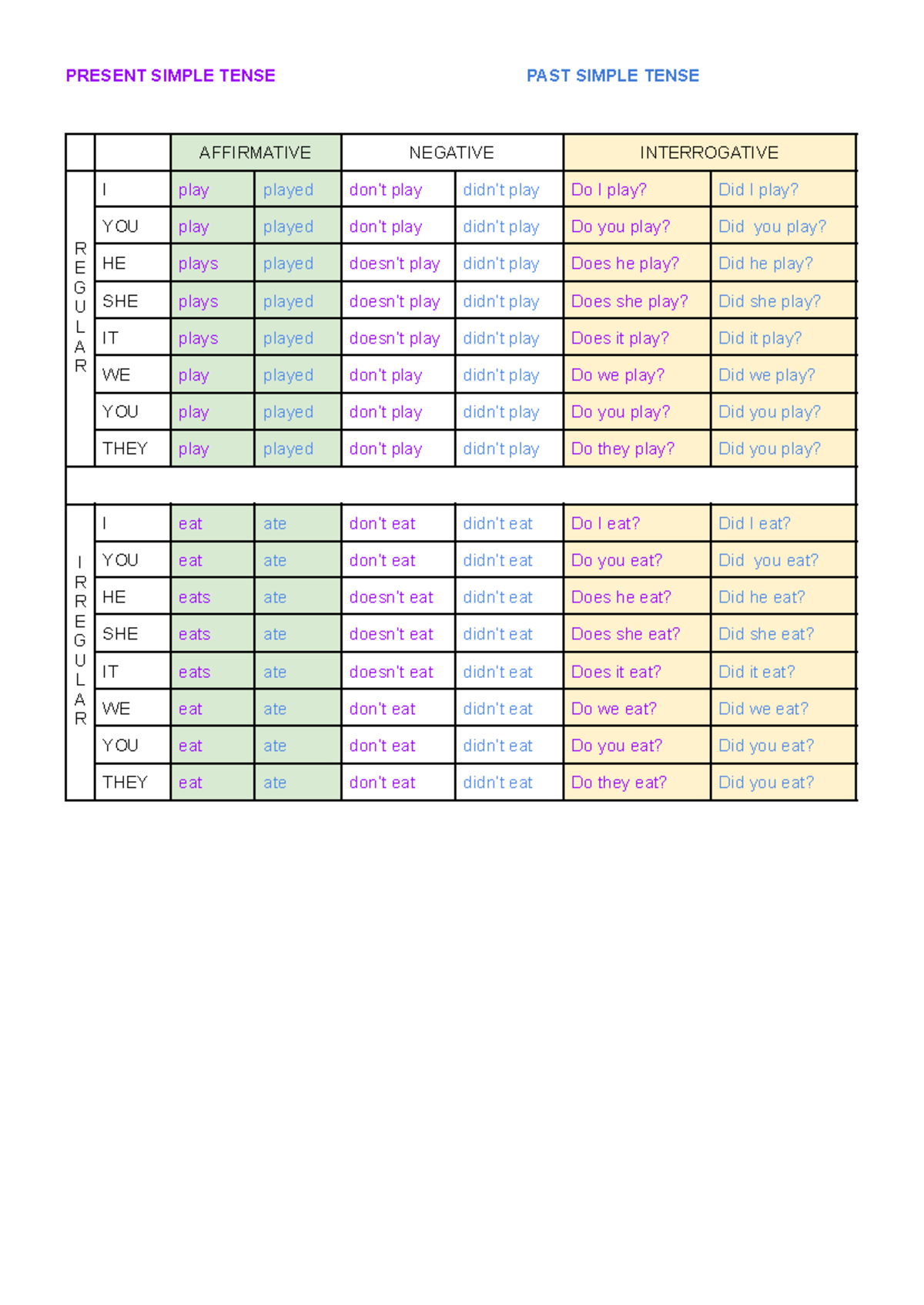 PRESENT SIMPLE & PAST SIMPLE TENSES: AFFIRMATIVE, NEGATIVE ...