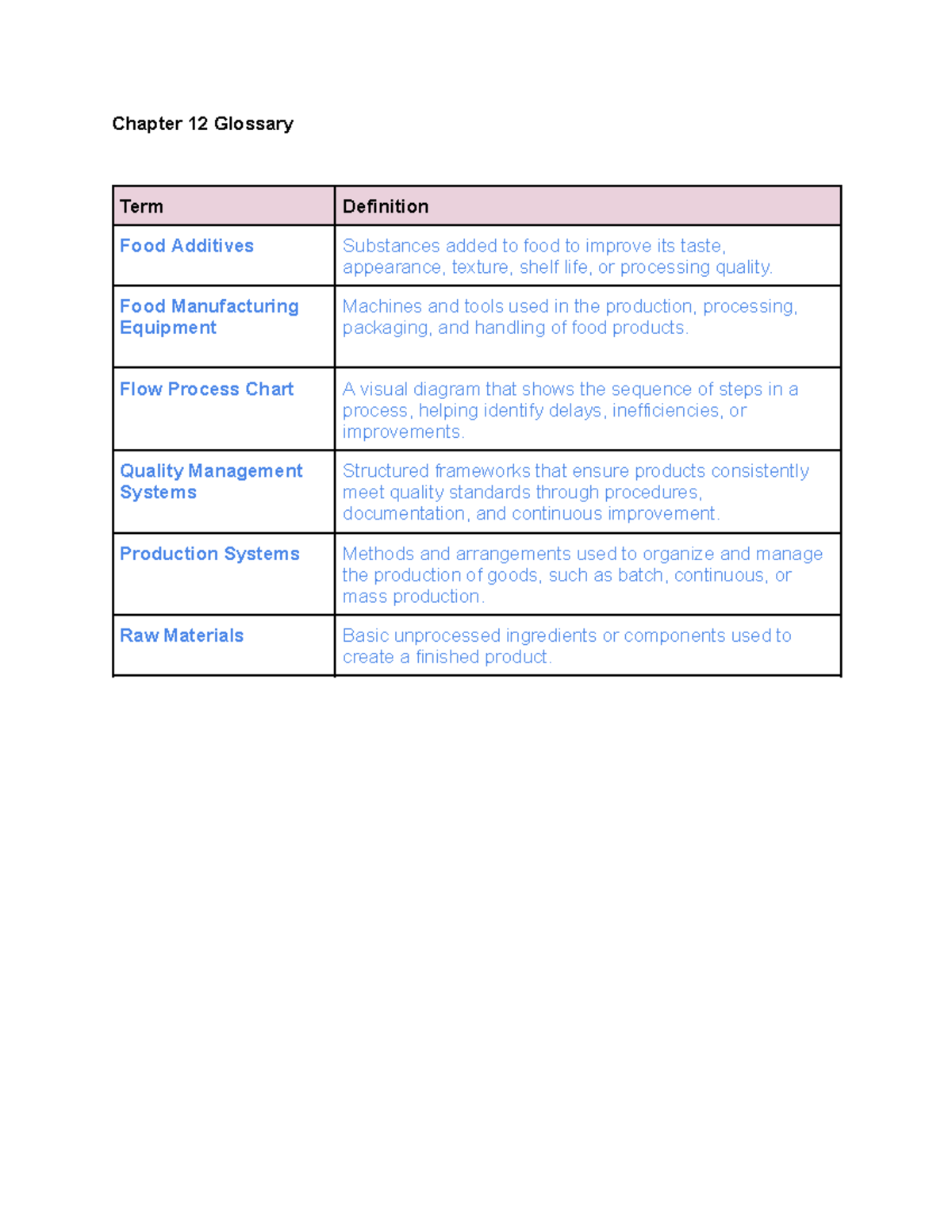 All Food Tech Glossaries: Key Terms and Definitions for Chapters 12-19 ...