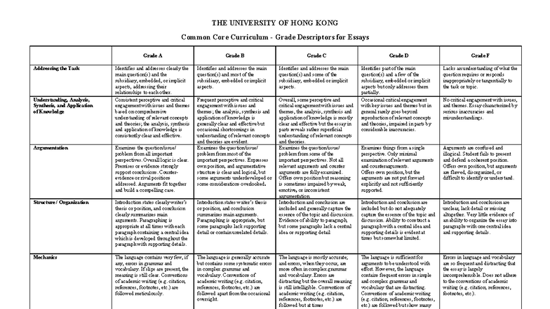 CC Grade Descriptors for Essays: Understanding, Analysis, and ...