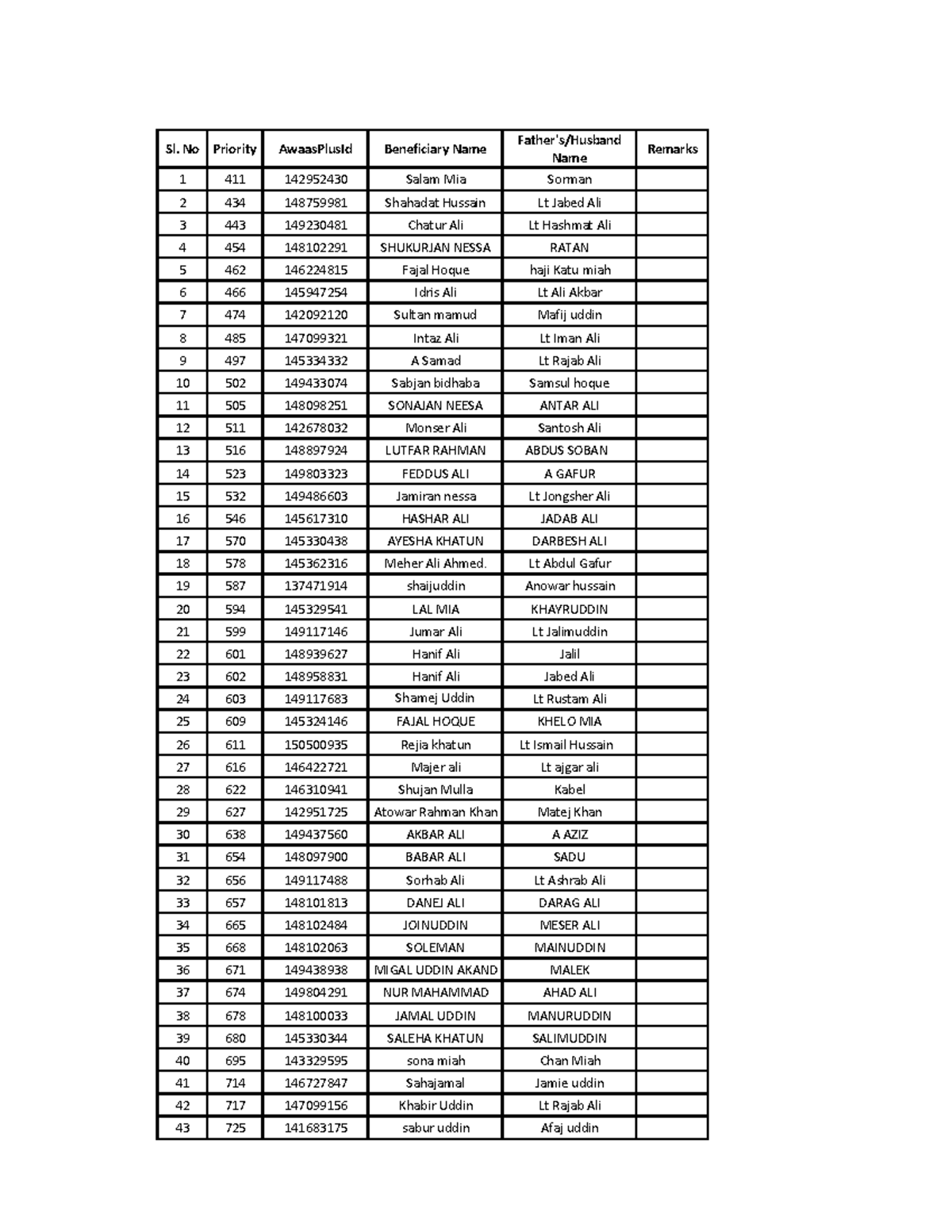 PMAY G Beneficiary List and Document Status Report - Studocu
