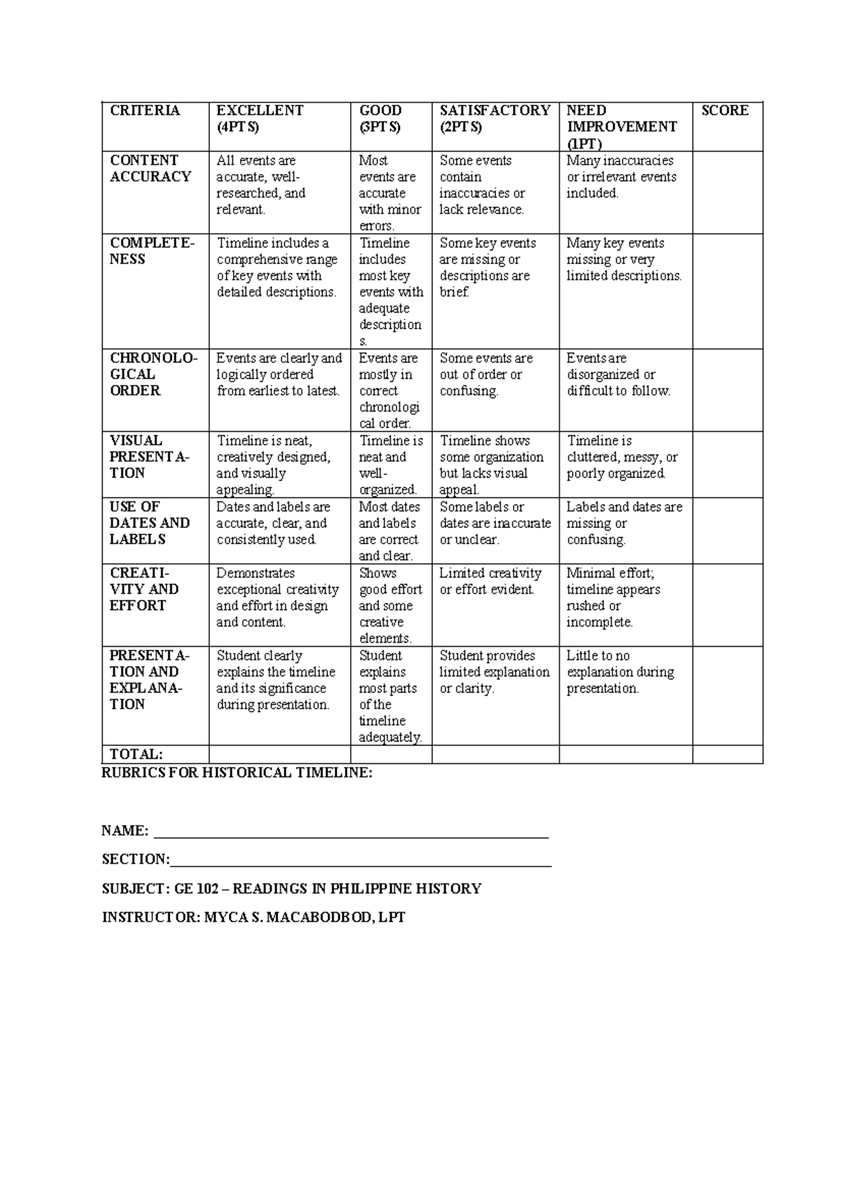 GE 102 Rubric for Historical Timeline Assessment - Studocu