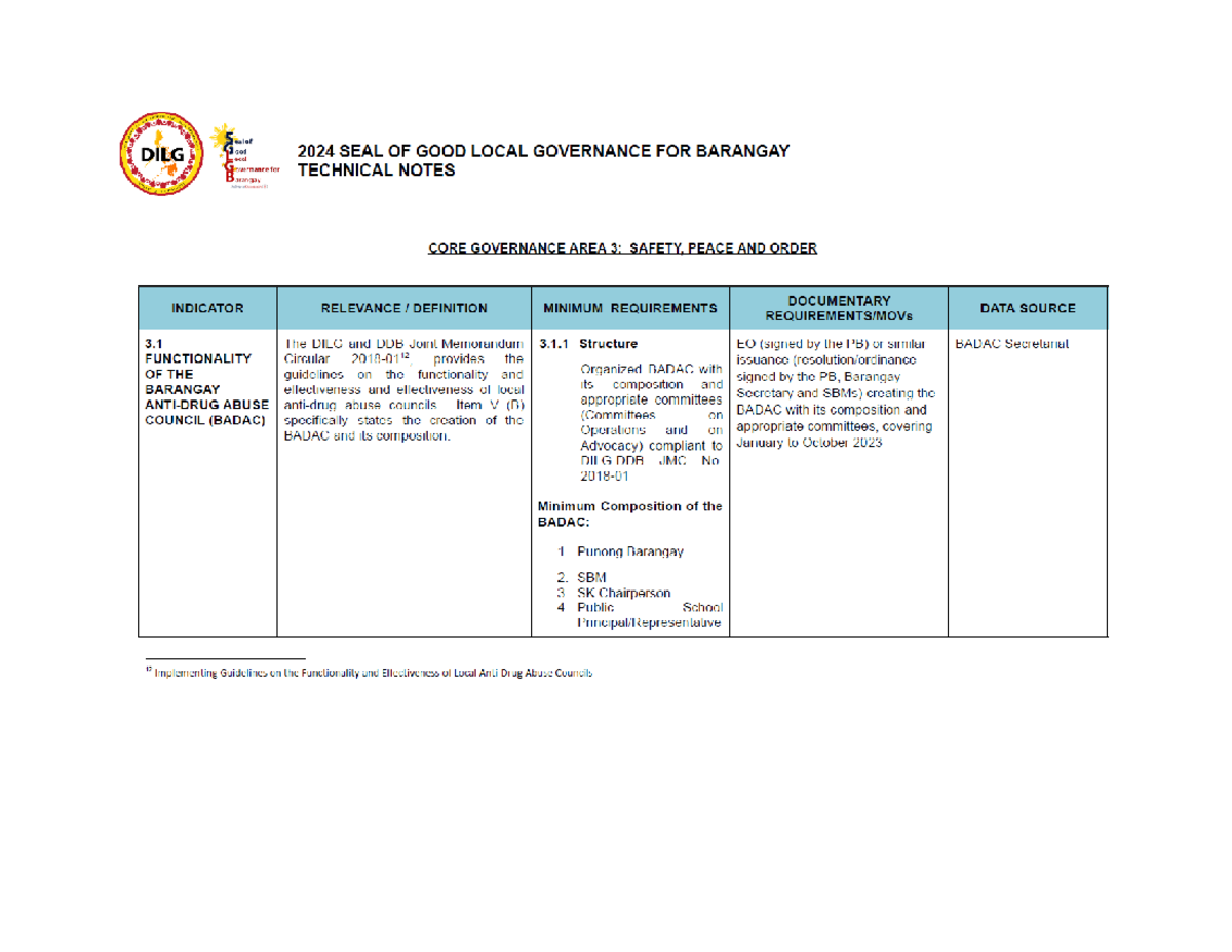SEAL OF GOOD LOCAL GOVERNANCE 2024: BADAC Functionality Technical Notes ...