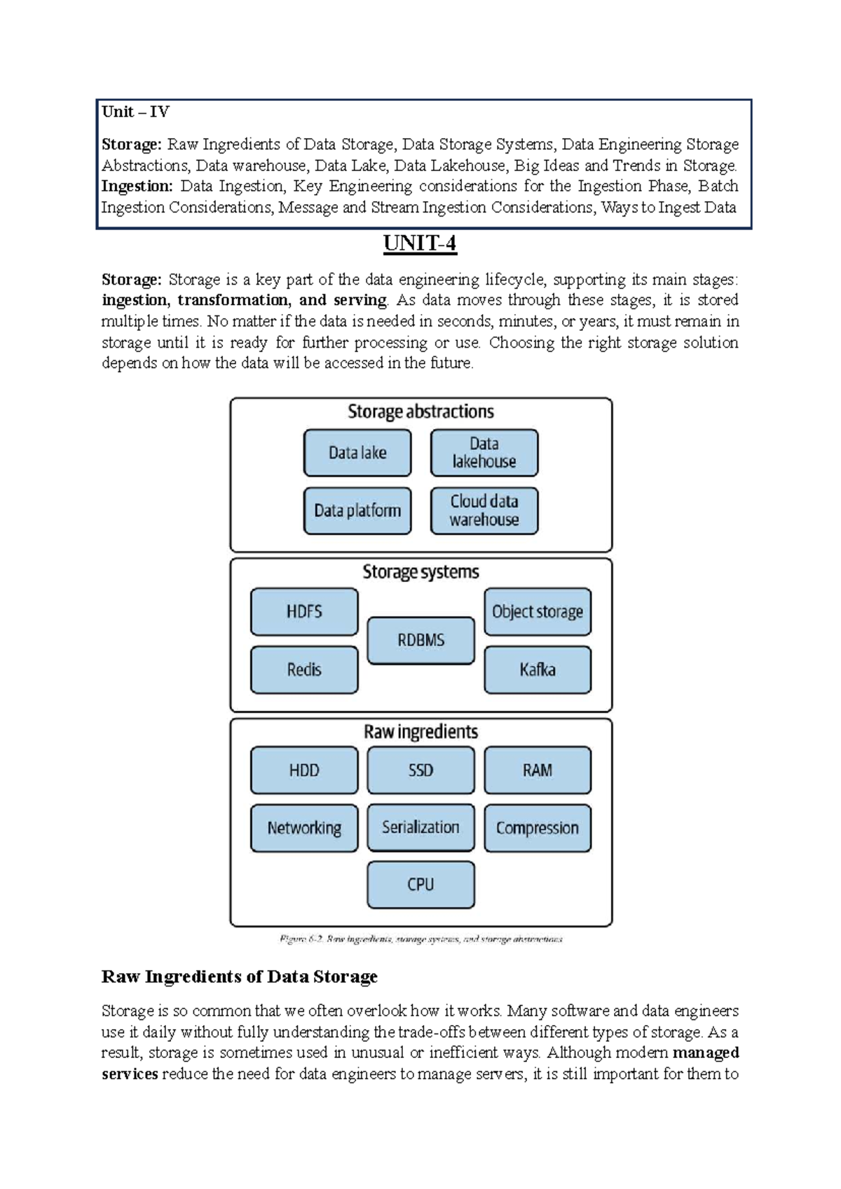 DE Unit-4: Data Storage and Ingestion Techniques in Data Engineering ...