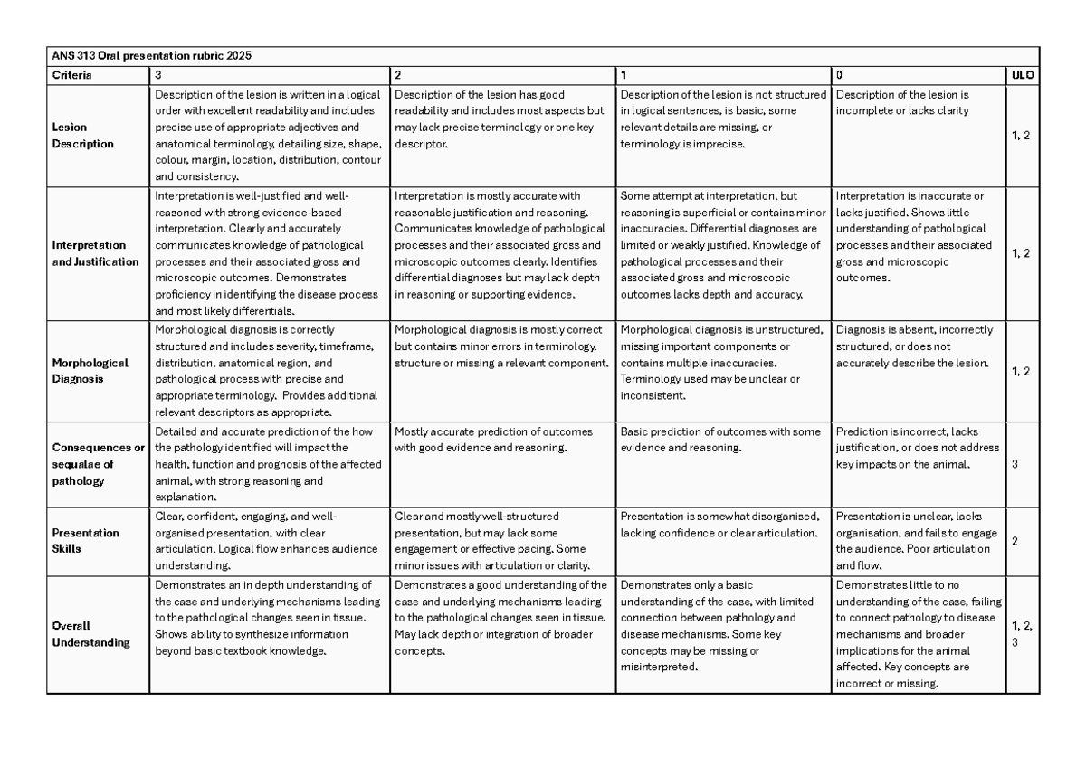 ANS 313 Oral Presentation Rubric 2025: Assessment Criteria Guide - Studocu