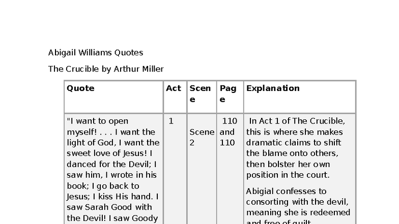 Abigail Williams Quotes Analysis - The Crucible (Act 1 & 2) - Studocu