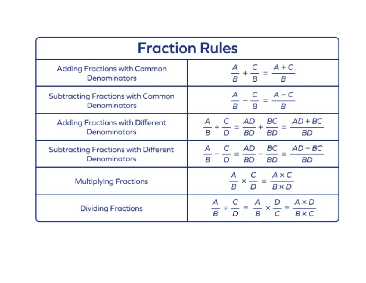 Fraction Rules - Studocu