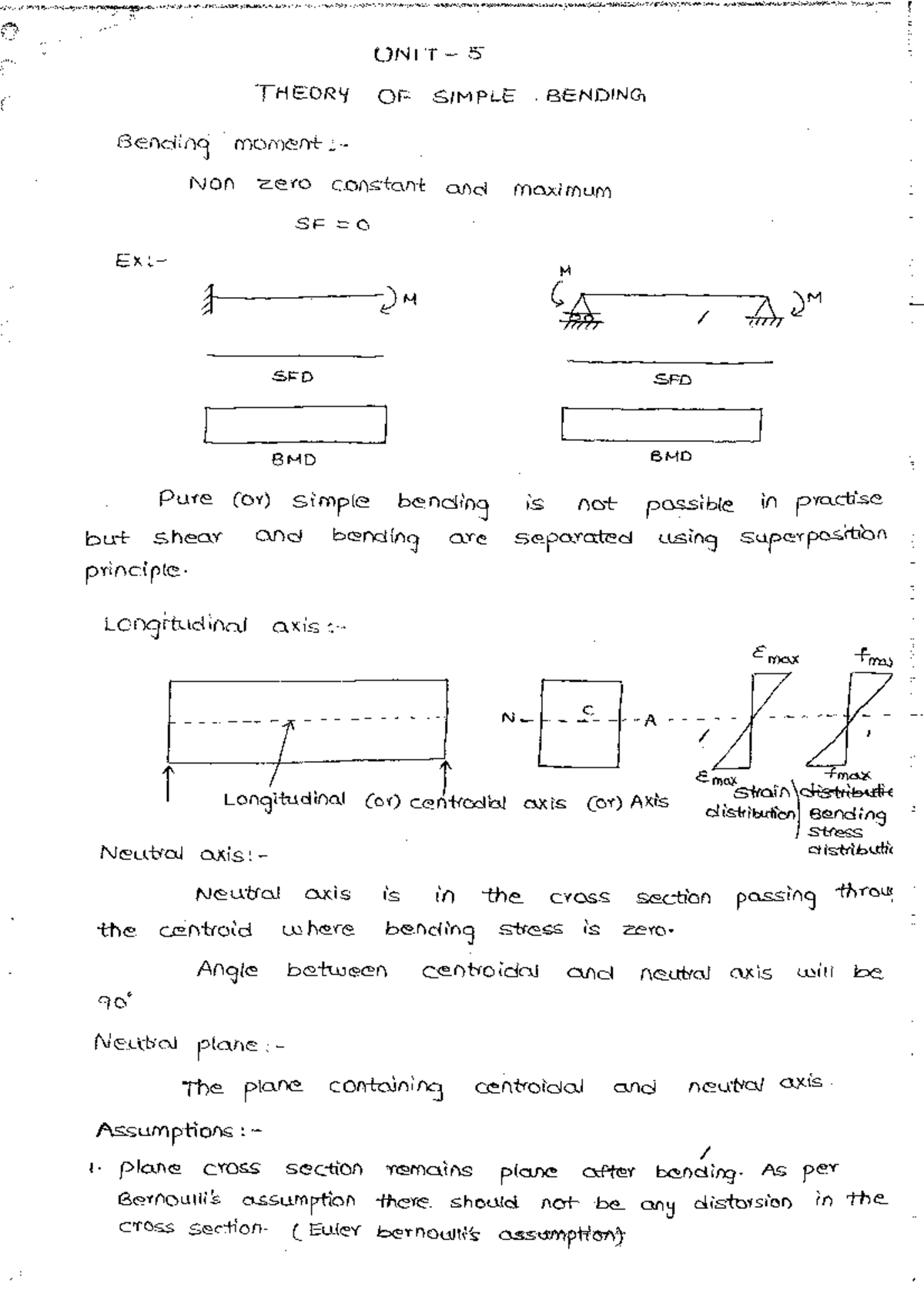 Understanding the Theory of Simple Bending: Key Concepts and ...