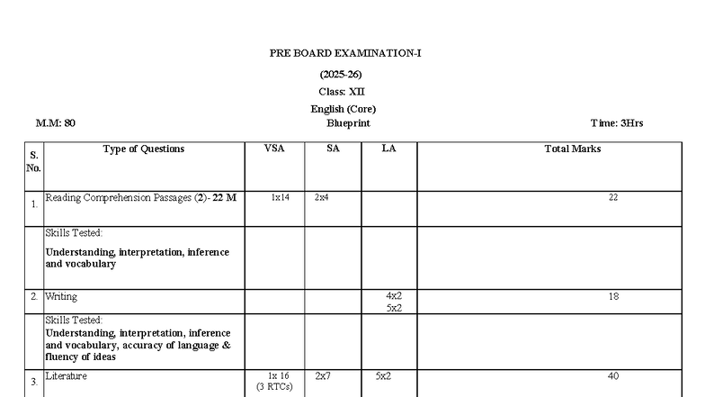 PB-1 Class XII English (Core) Blueprint & Syllabus Overview - Studocu