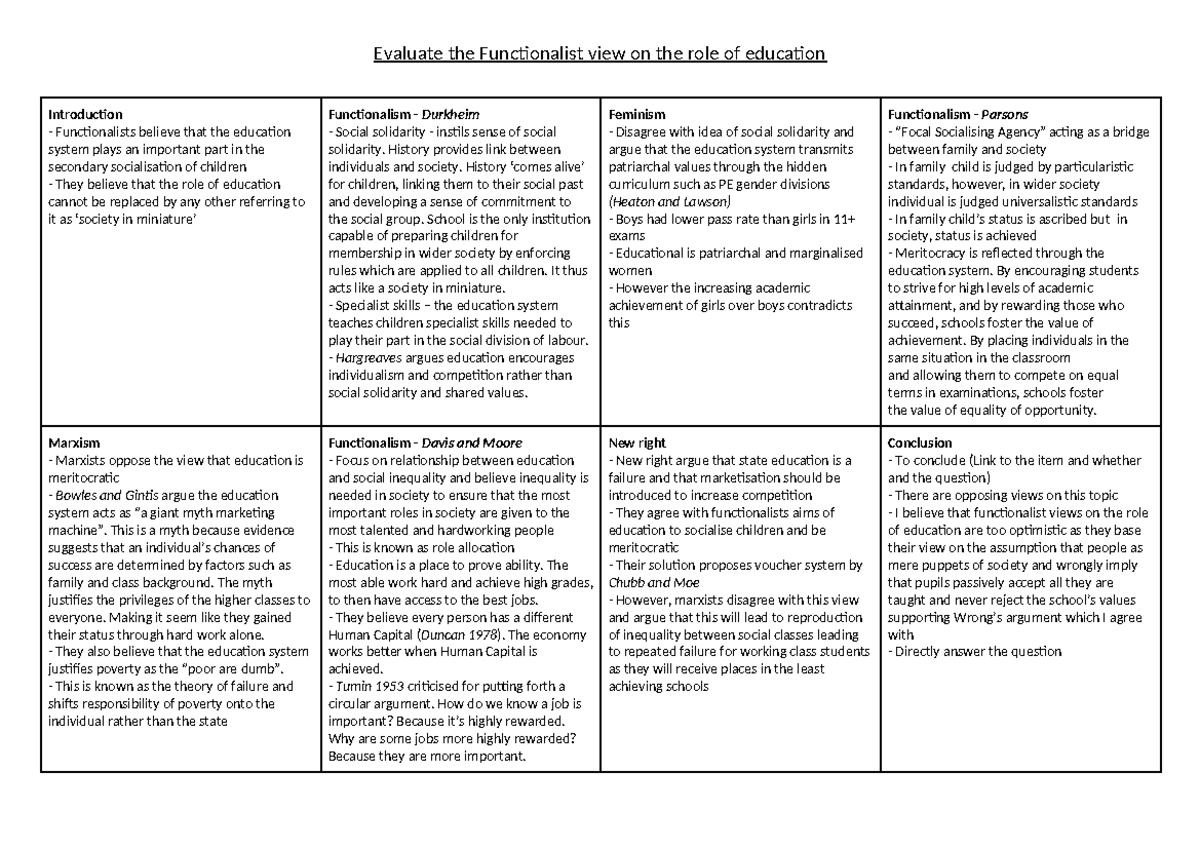 6. Functionalist role of education - Evaluate the Functionalist view on ...