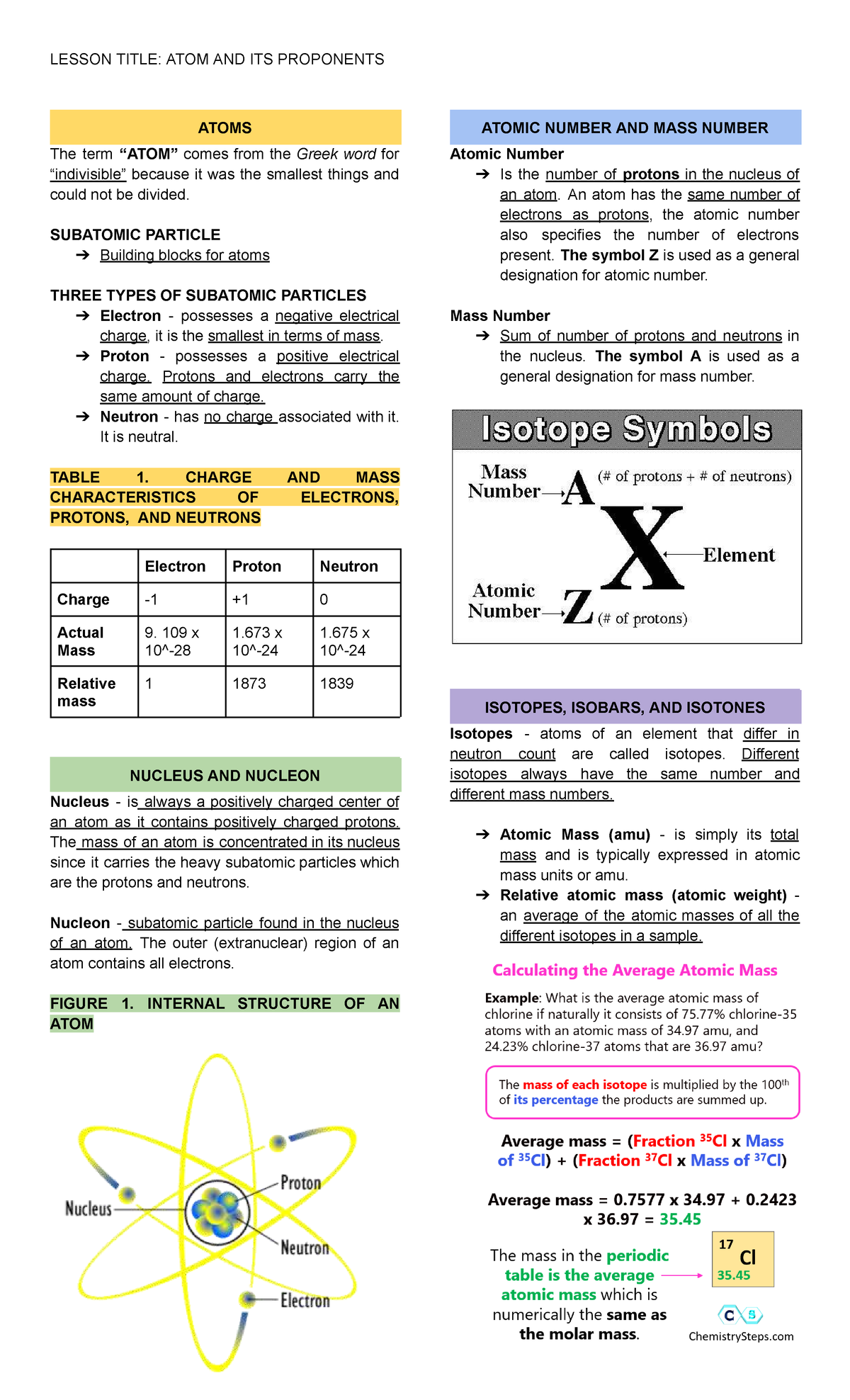 CHE 026: M2 - Lesson on Atoms, Atomic Number, and Mass Number - Studocu