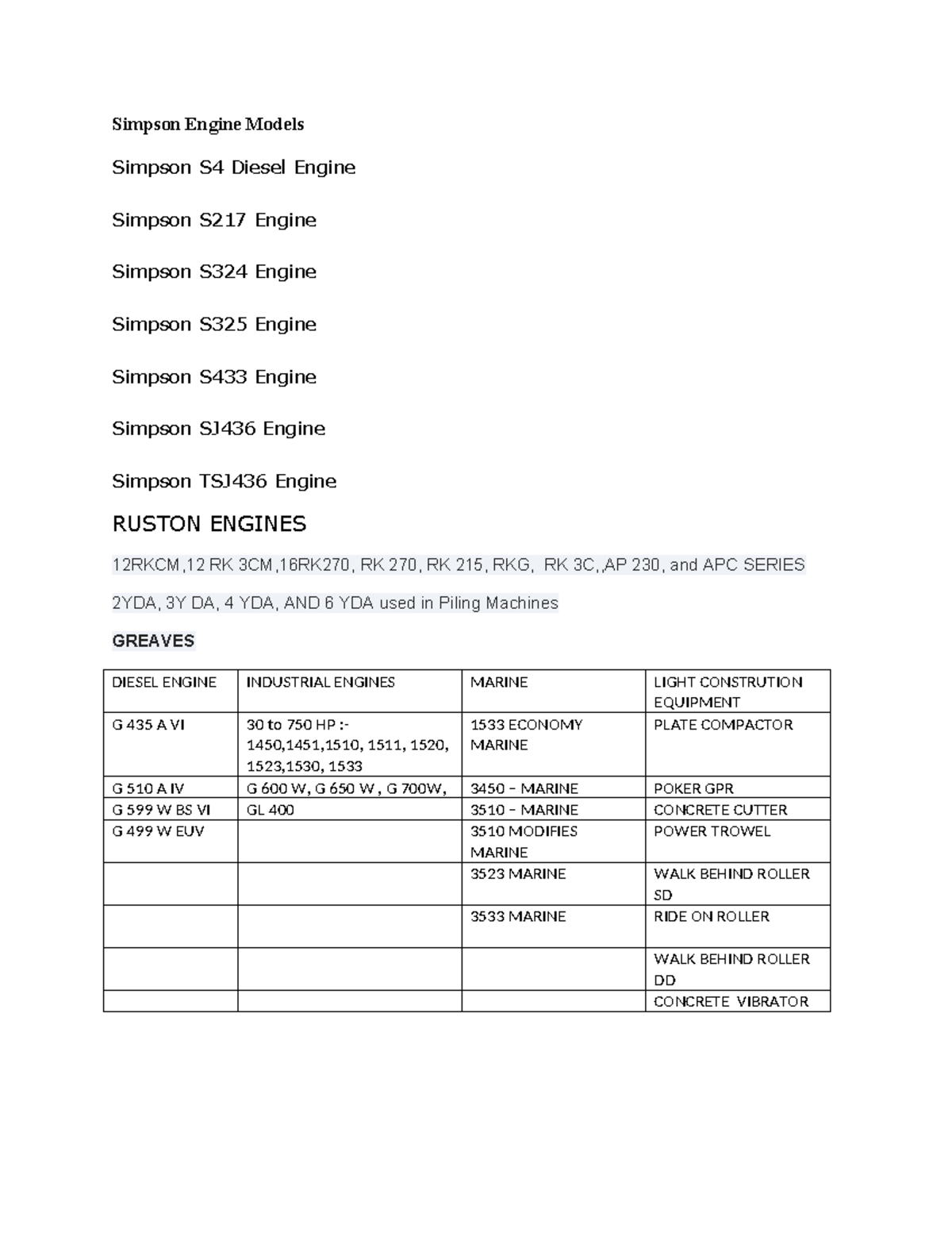 Simpson Engine Models Overview: Diesel, Industrial, and Marine Types ...