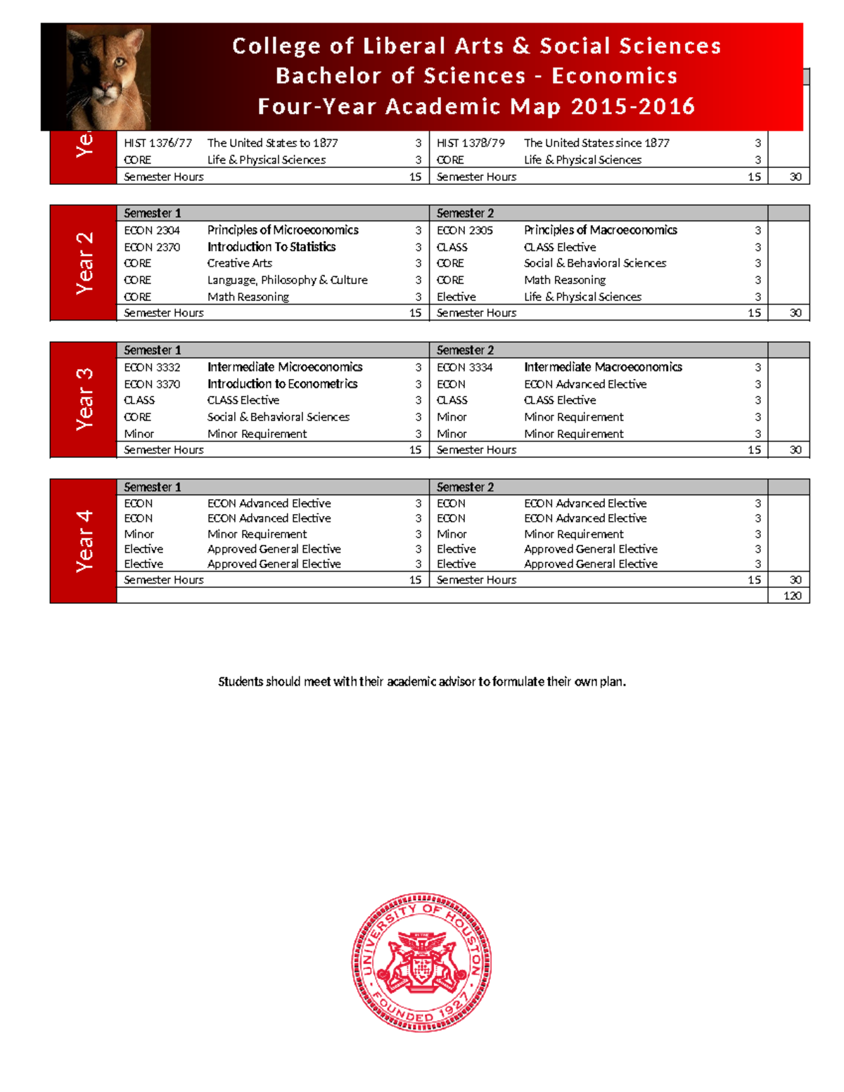 Four-Year Course Work Map-BS - Semester 1 Semester 2 Total Students ...