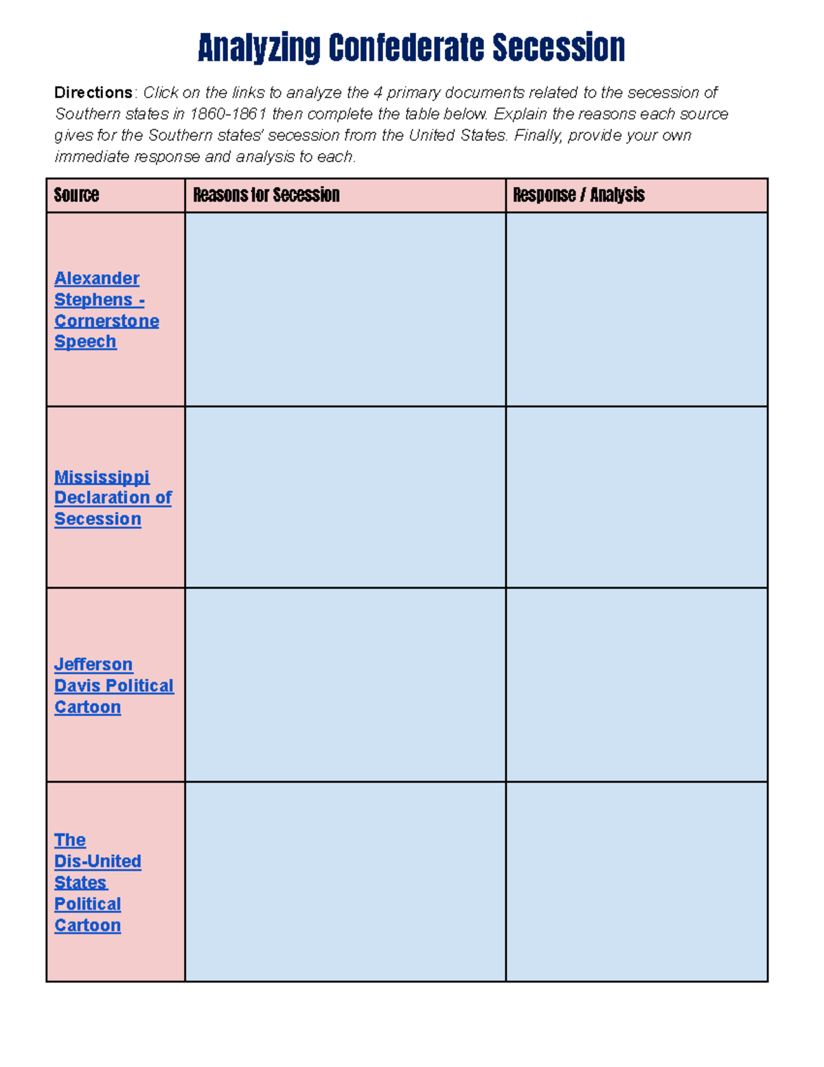 Primary Resources on Confederate Secession Lesson Analysis - Studocu
