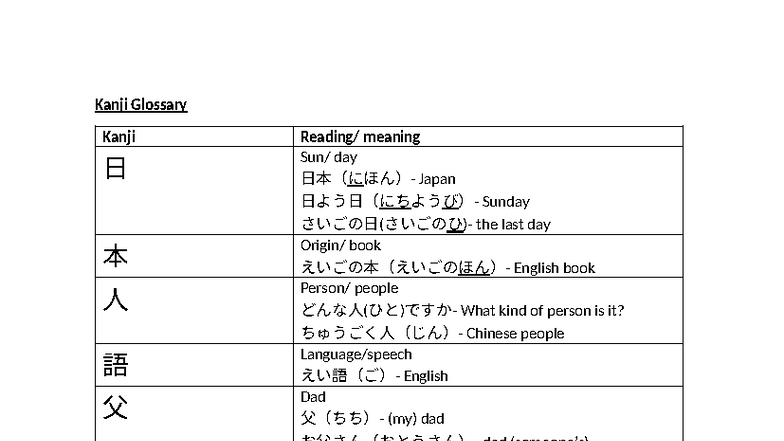 Year 9 Kanji Glossary: Unit 1 Vocabulary and Meanings - Studocu