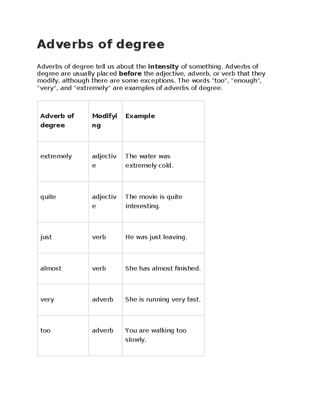 Adverbs of Degree: Understanding Intensity in Language - Studocu