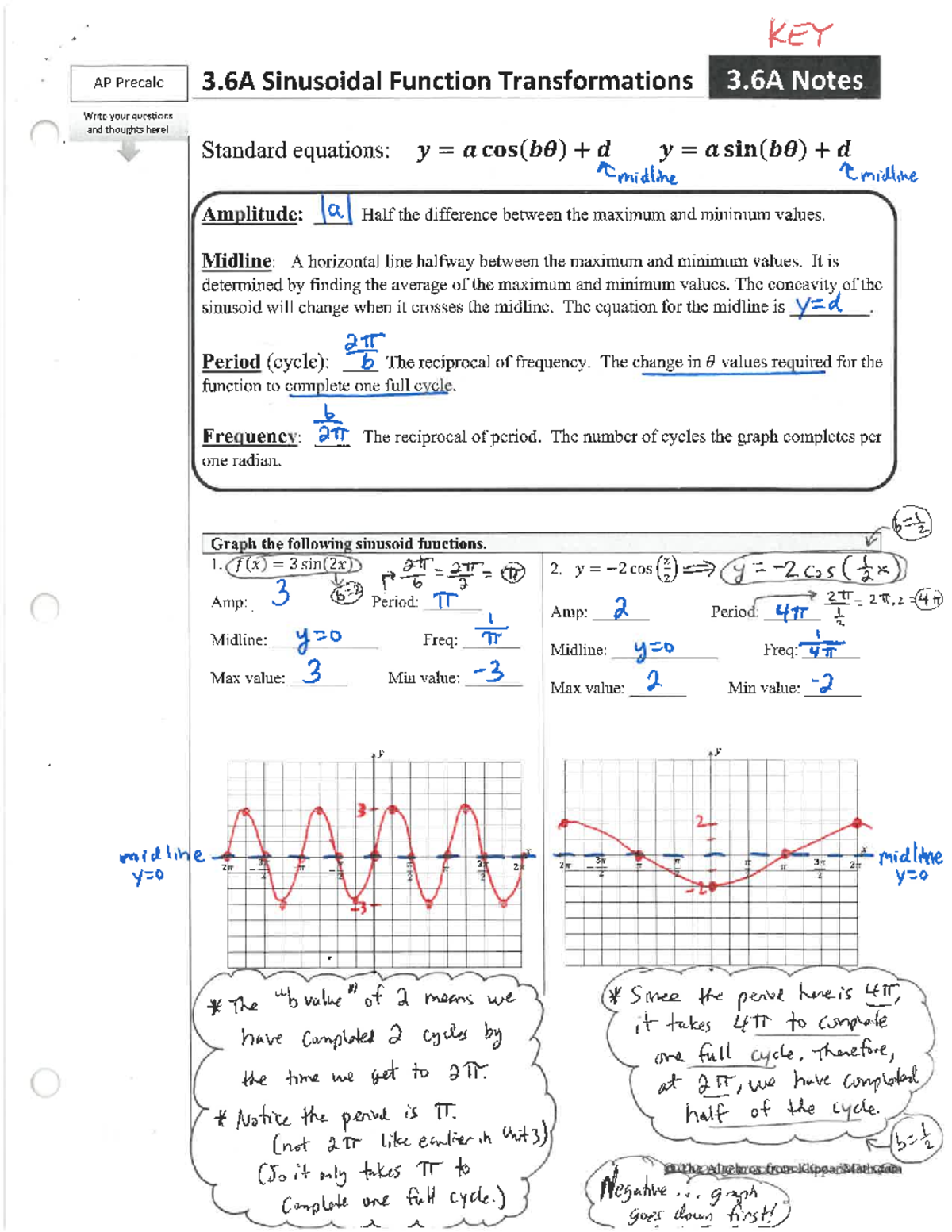 AP Precalc 3.6A Sinusoidal Function Transformations Notes - Studocu