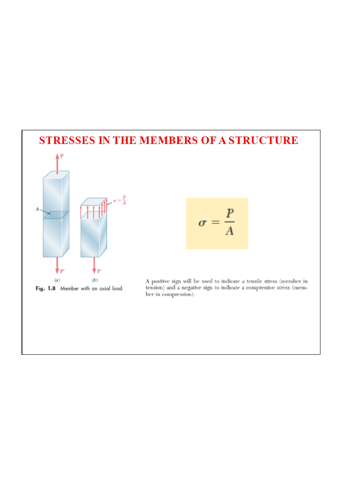 Types of Stresses: Stress-Strain Diagrams & Material Behavior - Studocu