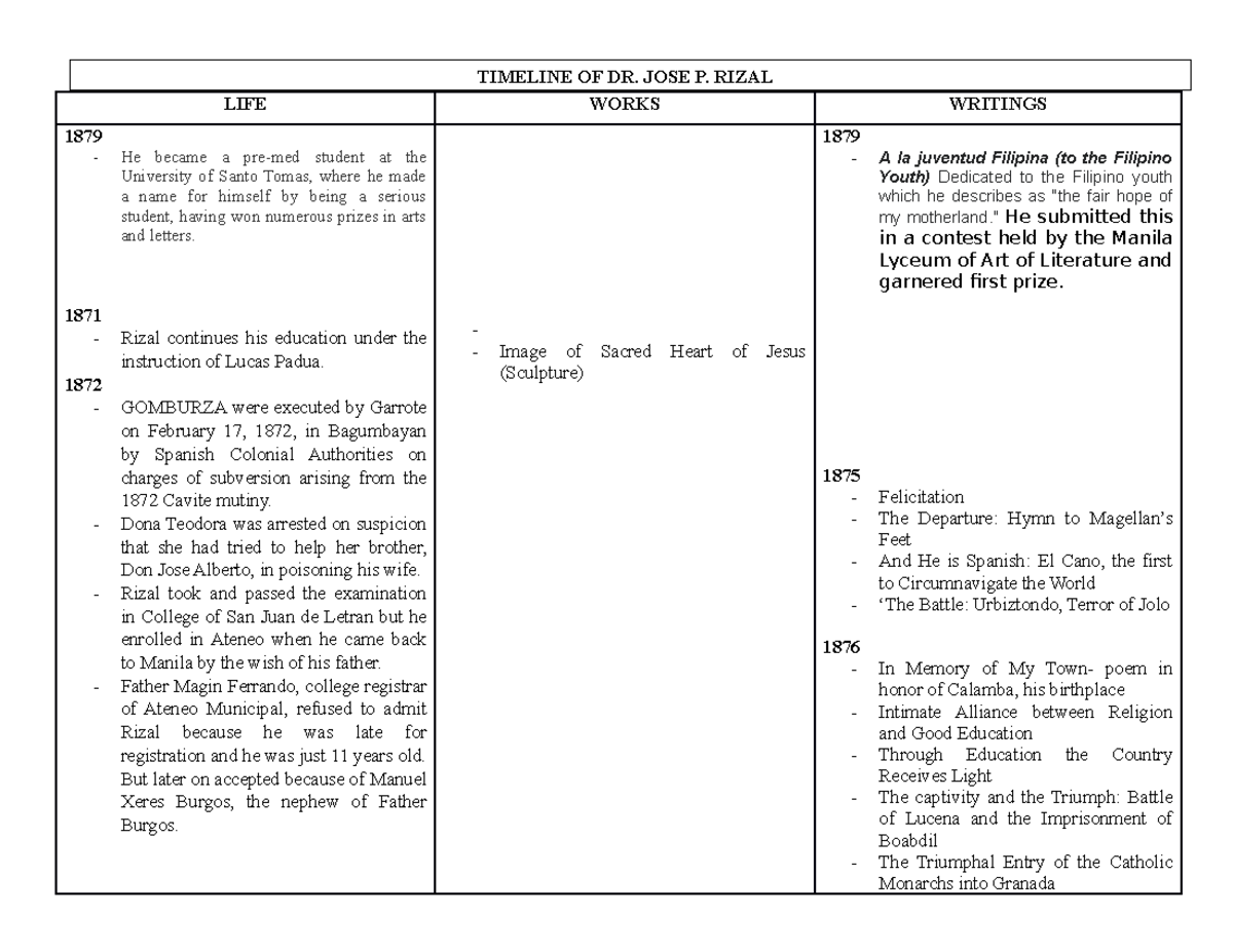 Timeline of Jose Rizal: Life Events from Ages 9 to 16 - Studocu