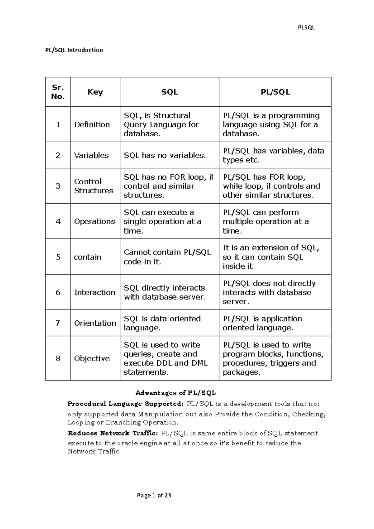 Plsql notes final - jkghjlhgkl - PL/SQL Introduction Sr. No. Key SQL PL ...