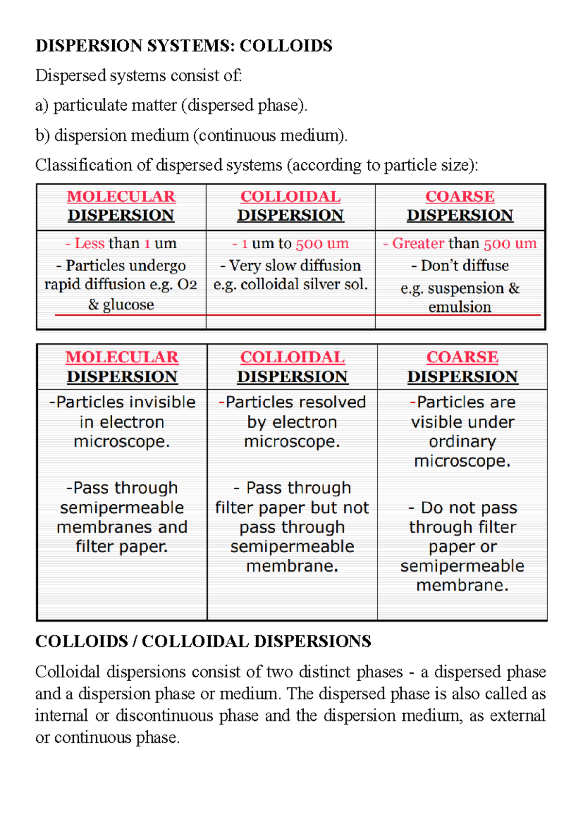 Dispersion Systems: Colloids - PHARMACEUTICS Lecture Notes - Studocu