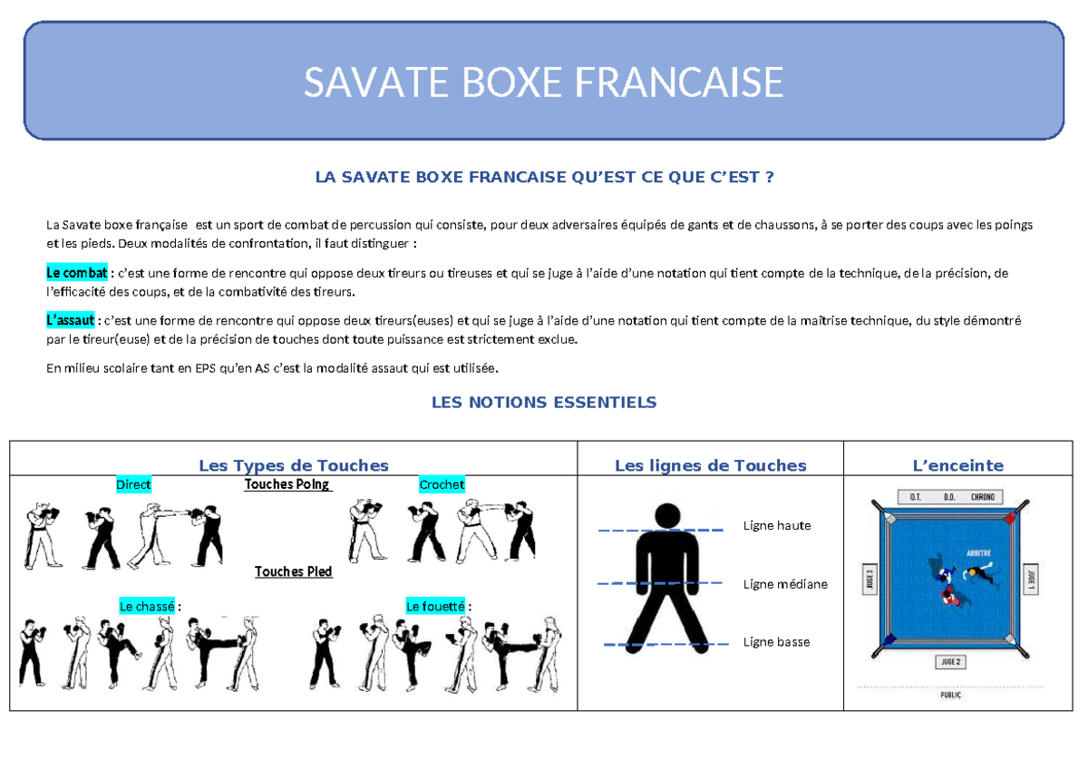 Fiche APSA SBF : Introduction à la Savate Boxe Française - Studocu