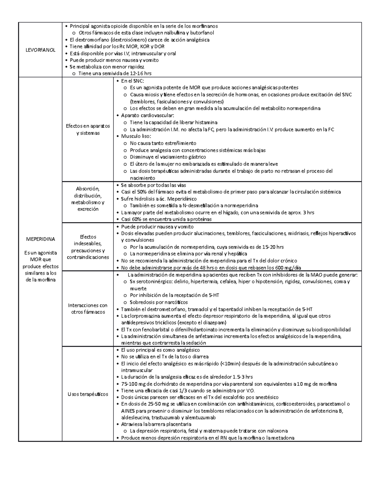 Tabla-Opioides - Apuntes 1 - LEVORFANOL MEPERIDINA Es un agonista MOR ...