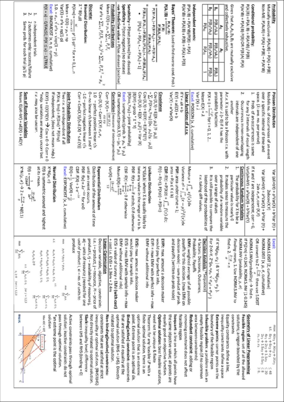 20241114 - Cheat Sheet for DAO1704 Finals - Probability Poisson ...