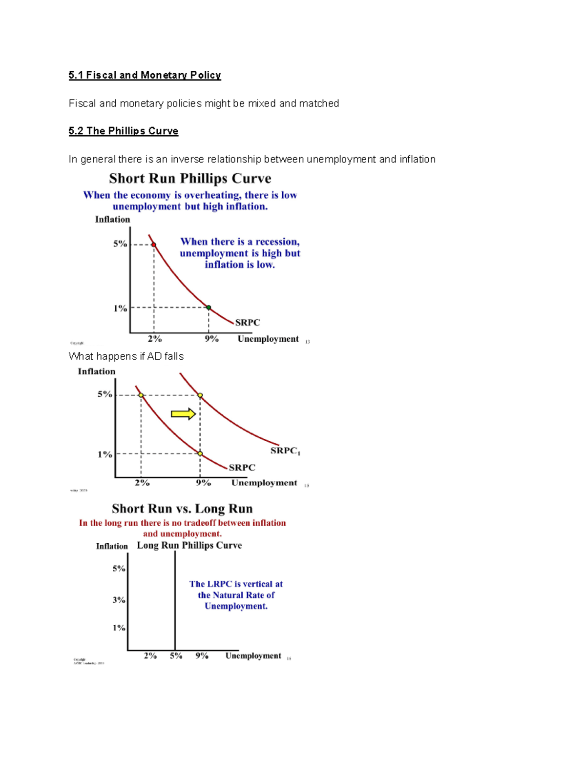 AP Macro Unit 5 - Insights on Fiscal & Monetary Policy Dynamics - Studocu