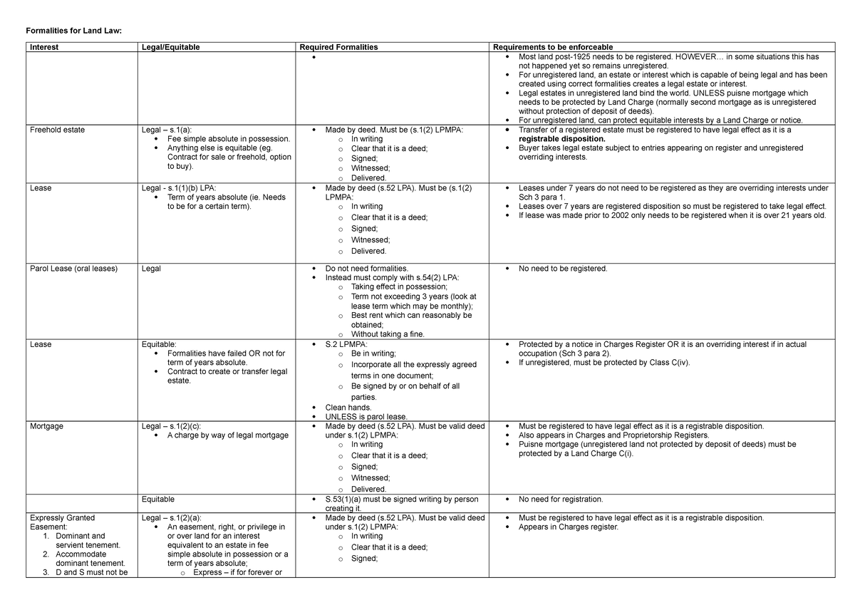 Land Law Revision Table: Key Formalities and Legal Principles - Studocu