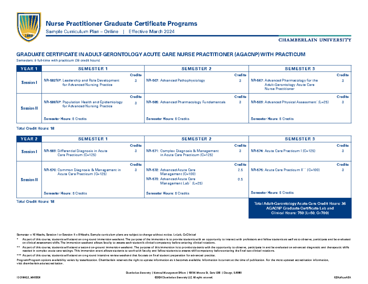 Np certificate curriculum grid - Sample Curriculum Plan – Online ...