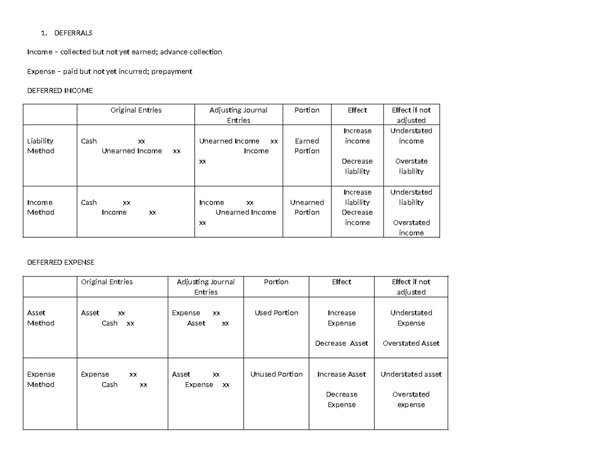 SSGP - Adjusting Entries: Deferred Income, Accruals, and Depreciation ...