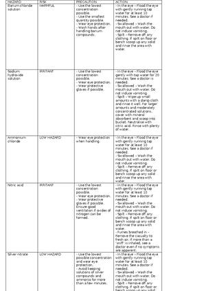 Required Practical 9 - chemistry write up - Required Practical 9: To ...