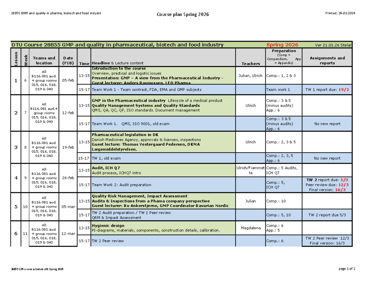 28855 S26 GMP and Quality in Pharma, Biotech & Food Industry Schedule ...