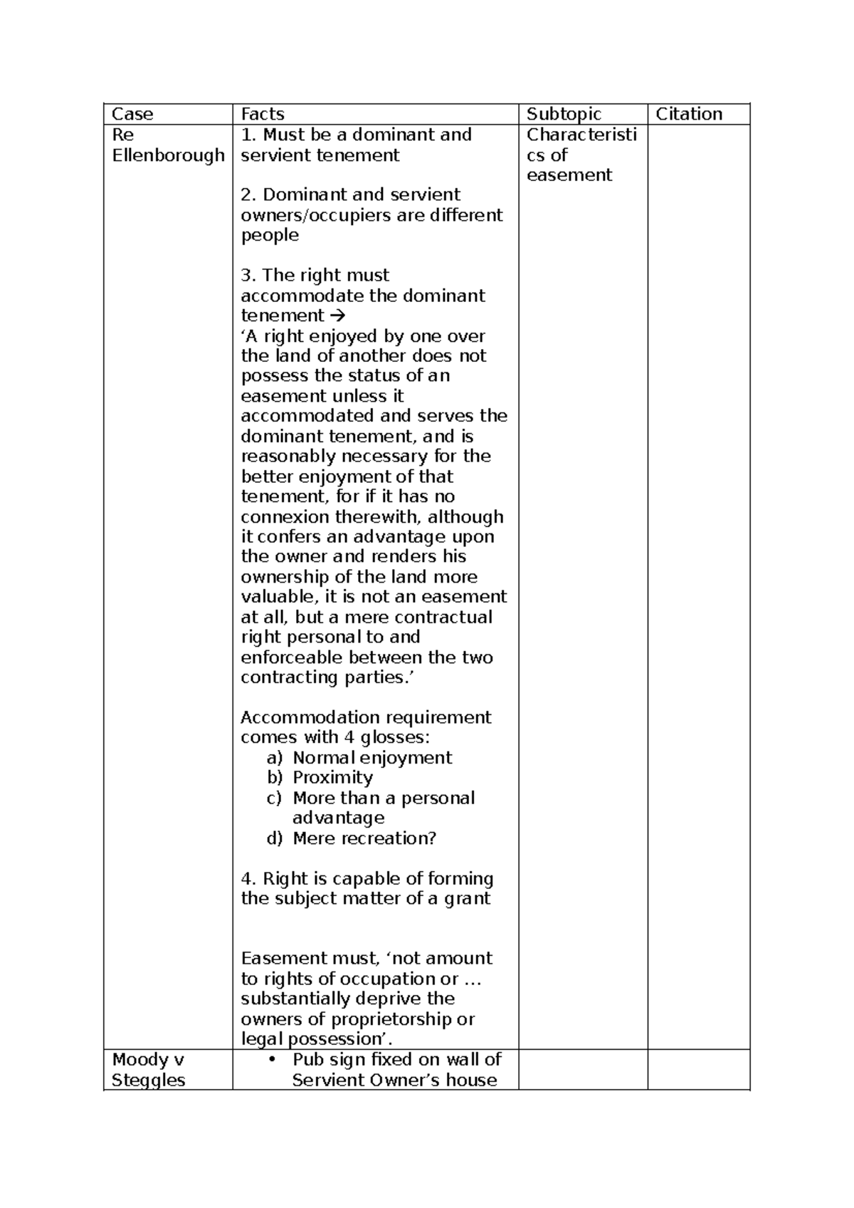 LL Key Cases 6: Understanding Easements and Their Characteristics - Studocu