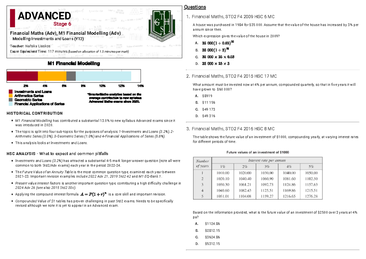 Investment and Loans: Financial Maths STD2 F4 HSC Exam Insights - Studocu