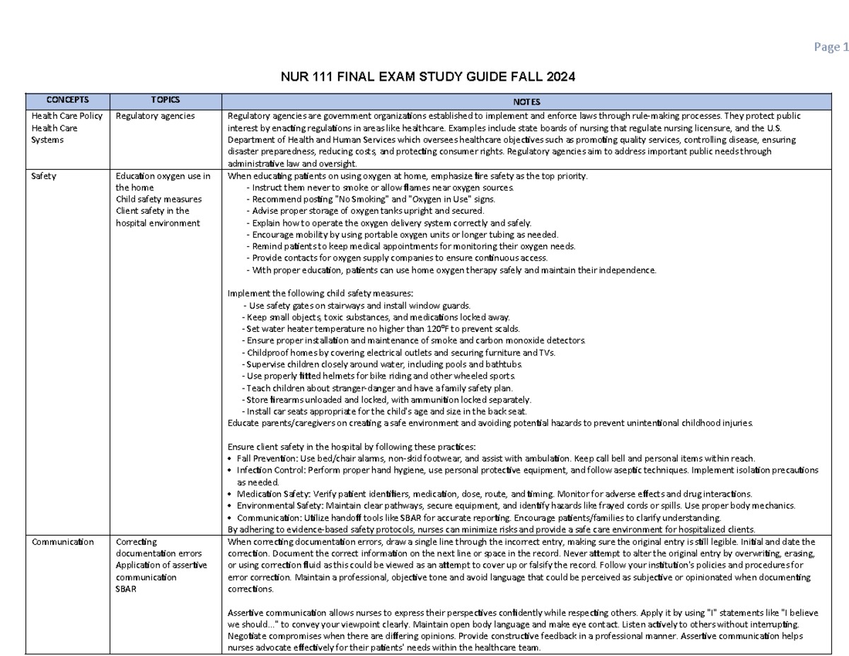 NUR 111 Final Exam Study Guide: Key Concepts for Nursing Practice - Studocu