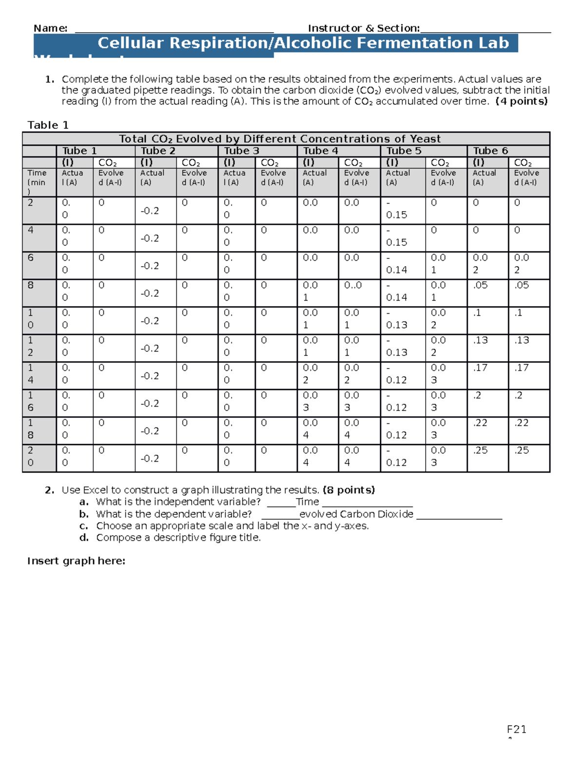 Cellular Respiration/Fermentation Lab Worksheet (BIO 101) - Studocu