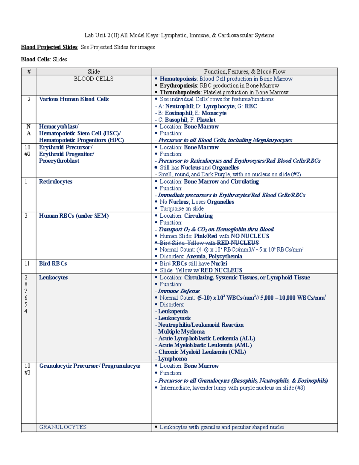 Lab Unit 2 II Model Keys - Notes - Lab Unit 2 (II) All Model Keys ...
