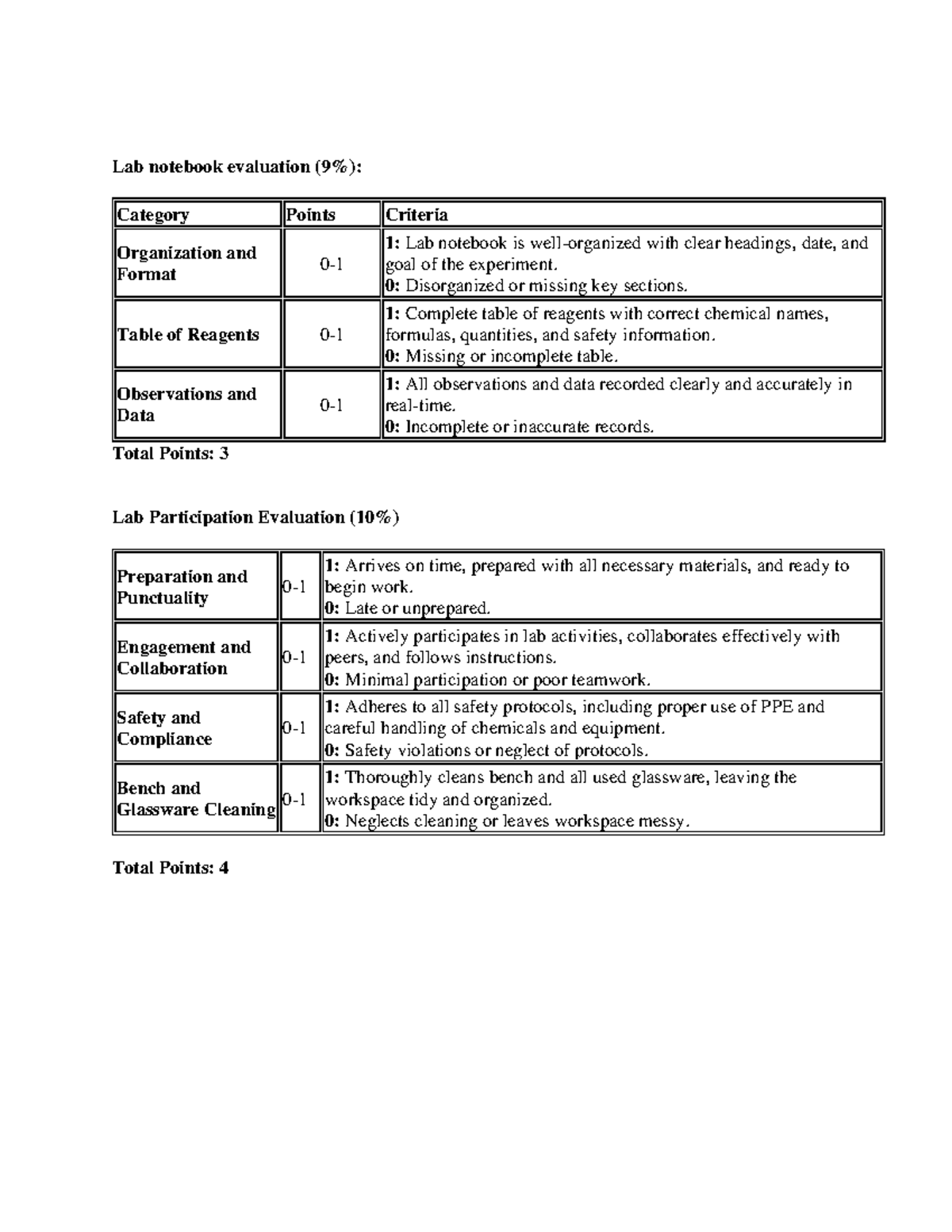 Lab notebook participation evaluation - Lab notebook evaluation (9% ...