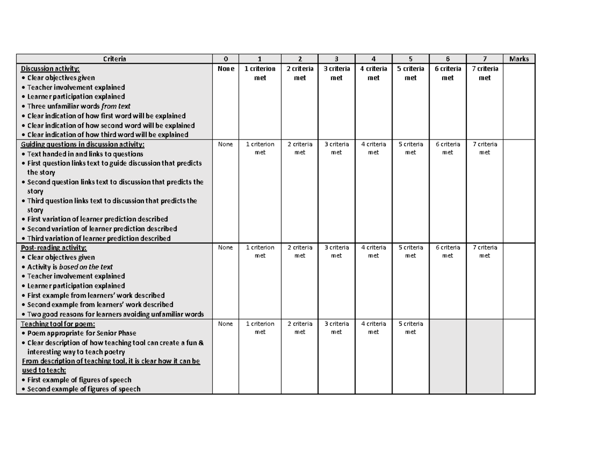 OEBT2612 Discussion Activity Criteria & Revised Rubric Overview - Studocu