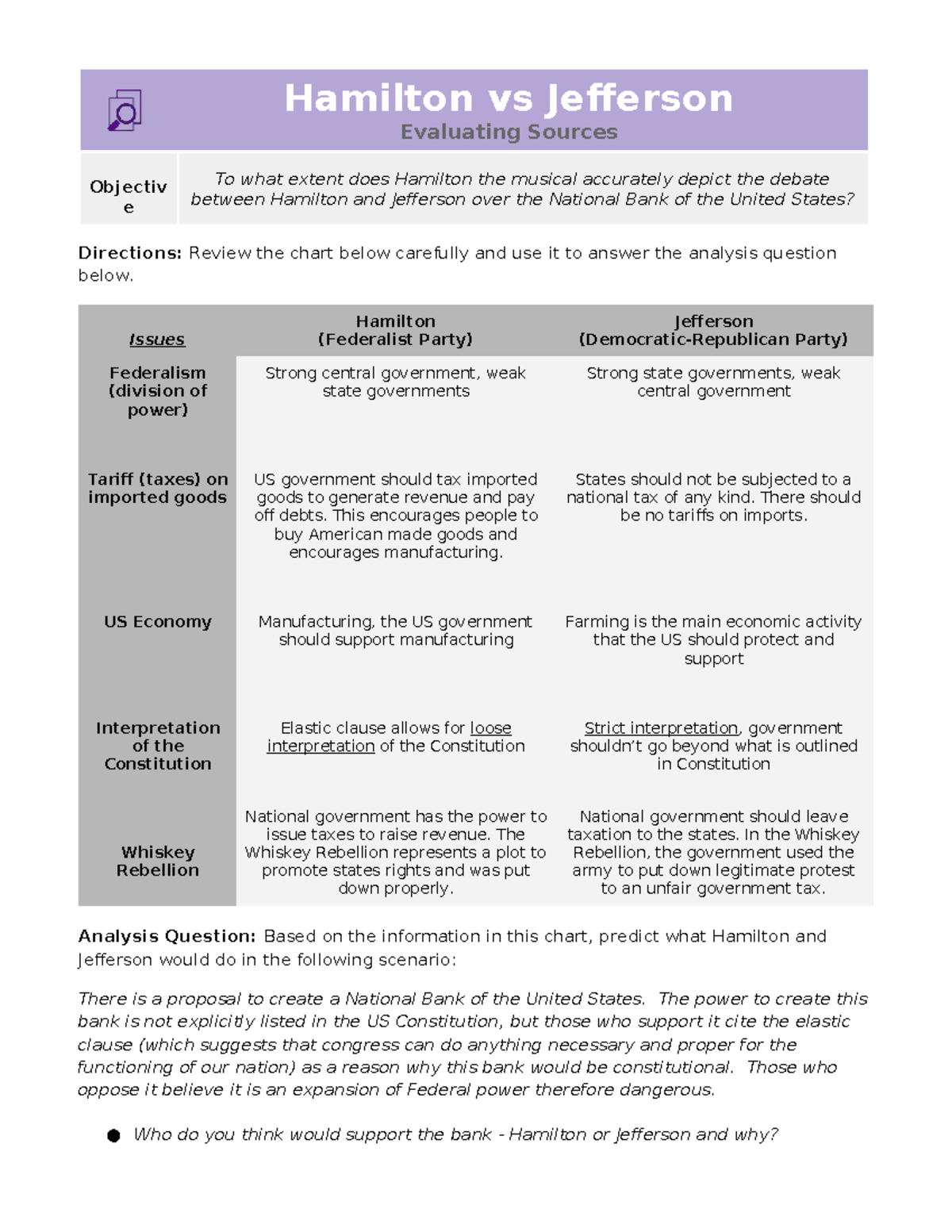 Using Hamilton the Musical to Analyze the Hamilton-Jefferson Debate ...
