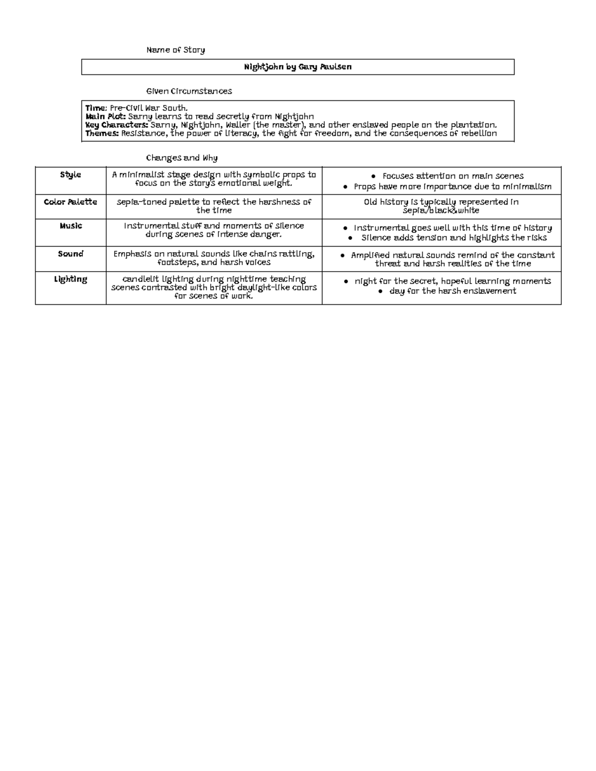 Story Concept - Name of Story Nightjohn by Gary Paulsen Given ...