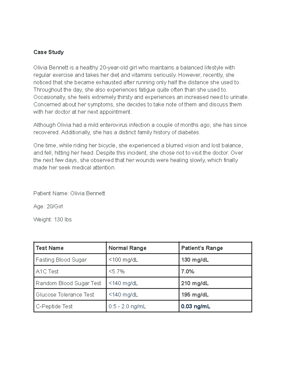 Case Study: Type 1 Diabetes Diagnosis and Management (Course Code ...