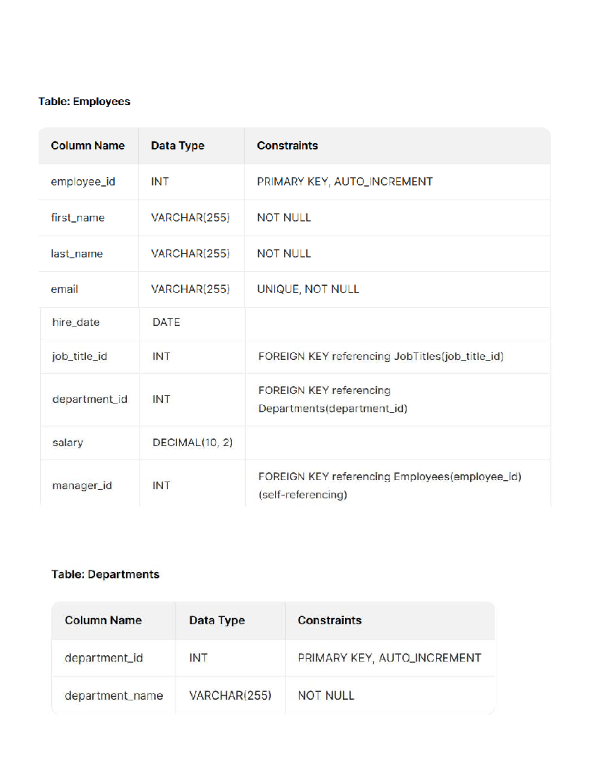 Database Tables: Employees & Departments Structure Overview - Studocu