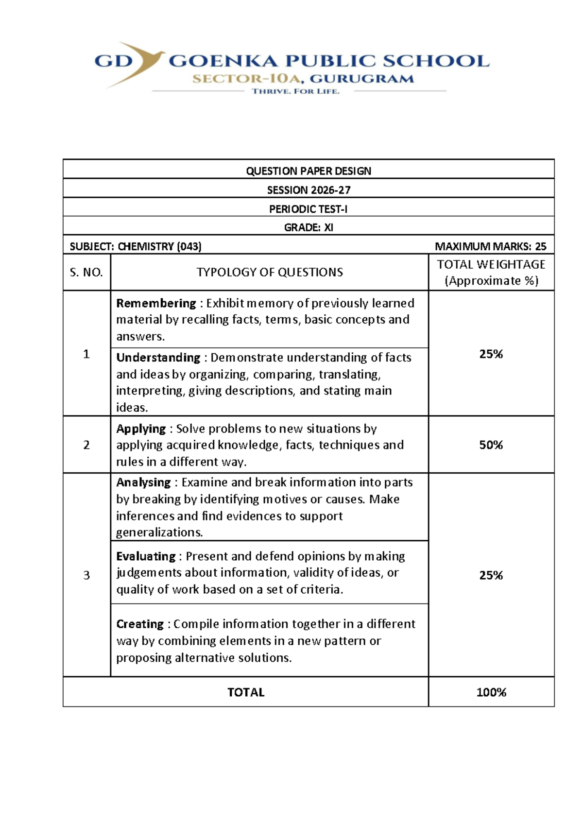 Blueprint for Class 11 Chemistry PA 1 (043) Question Paper Design - Studocu