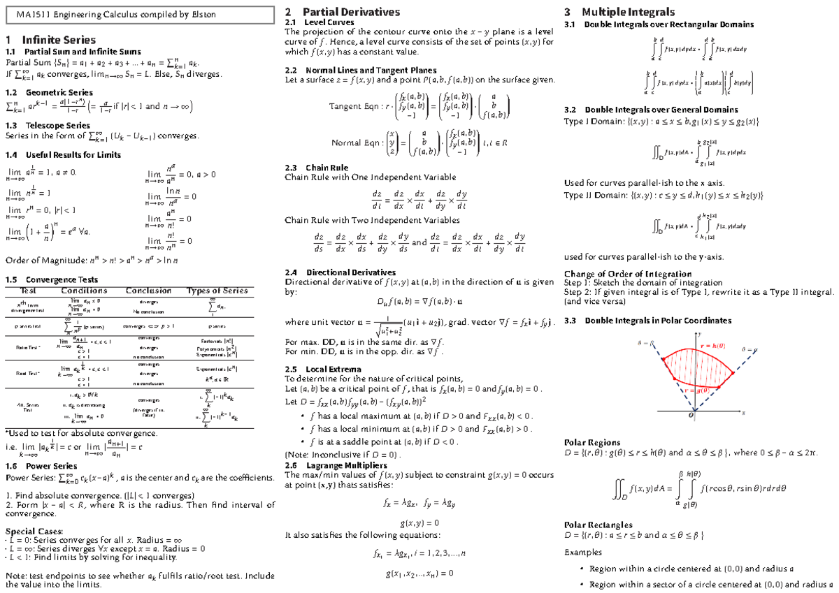 MA1511 Cheat Sheet V1 - Engineering Calculus compiled Partial Sum and ...